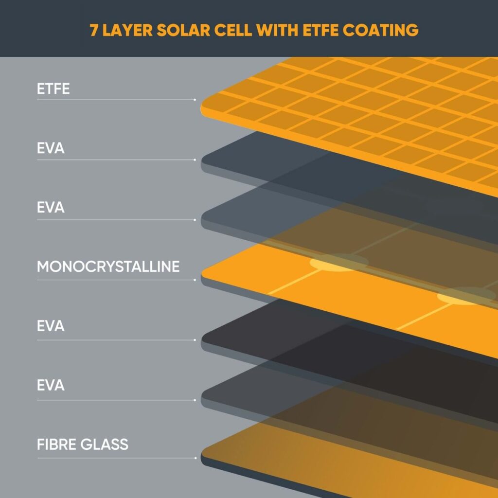 Explore Planet Earth Portable Solar Blanket Kit 120W with Digital Solar ...